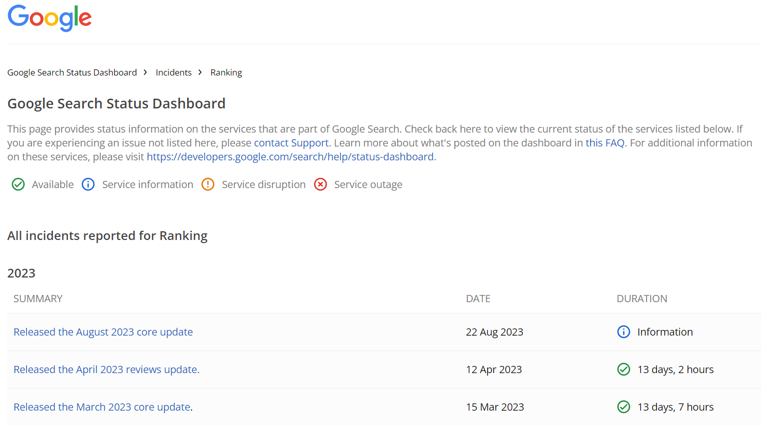 Google Core Update 2023 August - Calinetworks Google Core Update 2023 August - Calinetworks